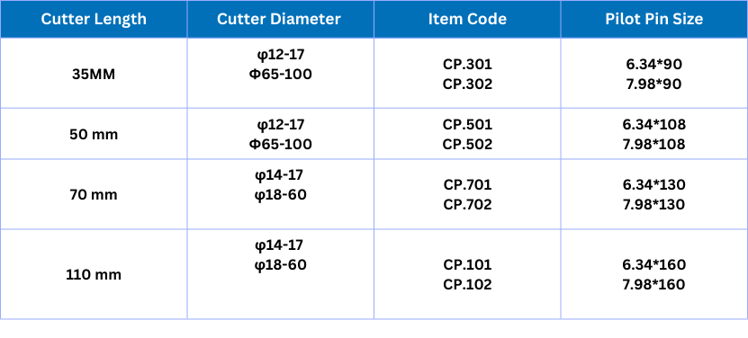 Pilot pins – ToolVisor